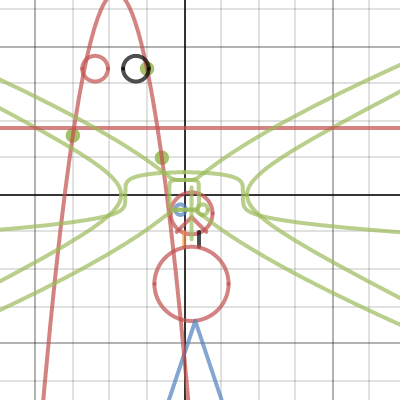 karma stick man | Desmos