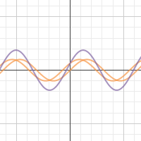 Trigonometry: Wave Interference | Desmos