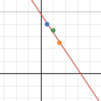 Linear Regression Line 2 | Desmos