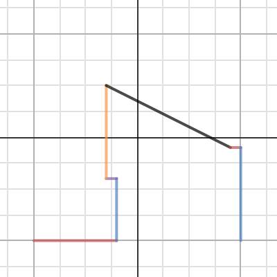 swag level 2 | Desmos