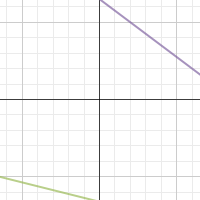 section 3.1 quiz| Desmos