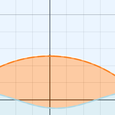 Beach| Desmos
