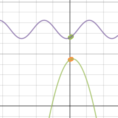 trig| Desmos