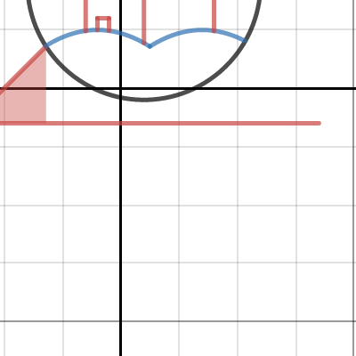 Algebra 2 Project | Desmos