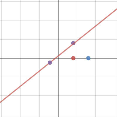 Lines: Point Slope Form | Desmos