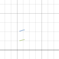 Social Security | Desmos
