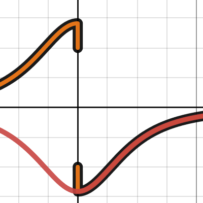 arcsin deriv | Desmos