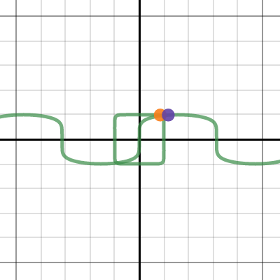 curve tracing - 3 | Desmos