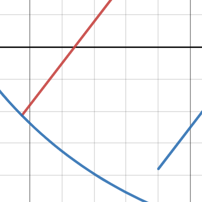 graphc | Desmos