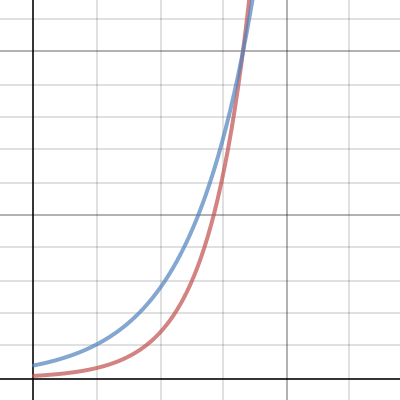 Same Balance | Desmos