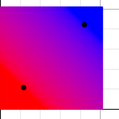 Linear Gradient 2d | Desmos