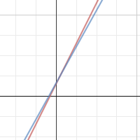 Celsius OMG | Desmos