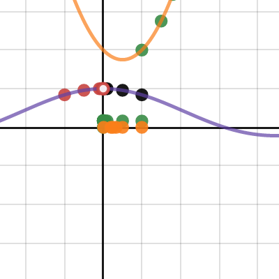 section_2_2_limit | Desmos