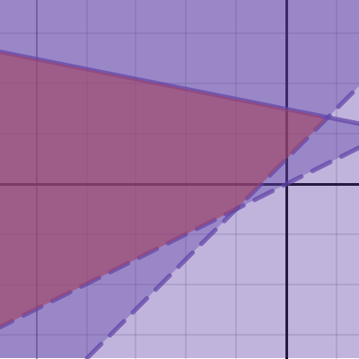 P. 604 #20 with feedback | Desmos