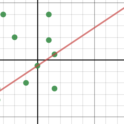 Function Grapher Game | Desmos
