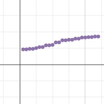Sunset graph | Desmos