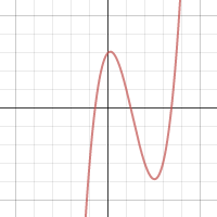 Portfolio Example | Desmos