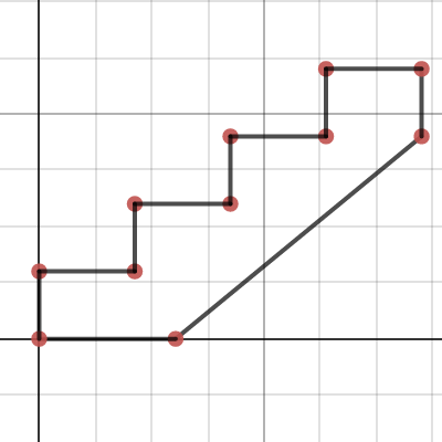 stairs | Desmos