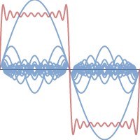 Generation of a Square Wave | Desmos