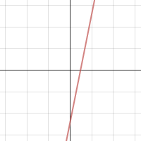 P3 ex1 | Desmos