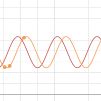 Trigonometry: All the Trig Functions | Desmos
