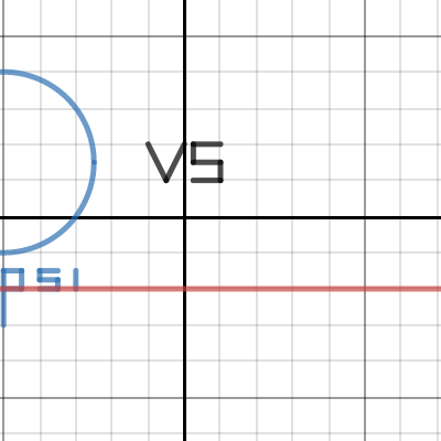 per 2 anissa tinjaca VS| Desmos