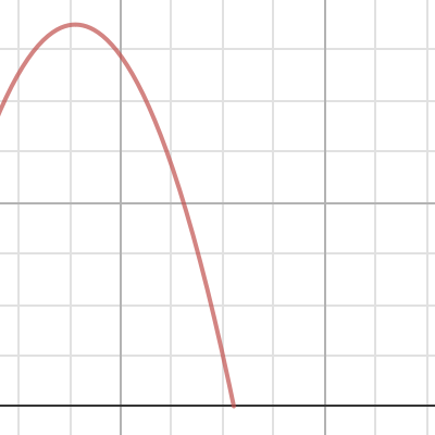 2D Kinematics Maximum Height | Desmos