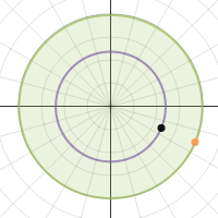 linear and angular speed | Desmos