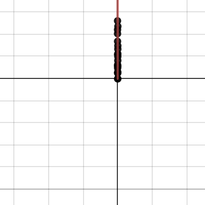 Quadratic Regression | Desmos