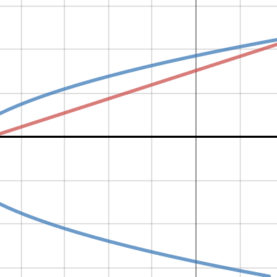 Position Graphs | Desmos