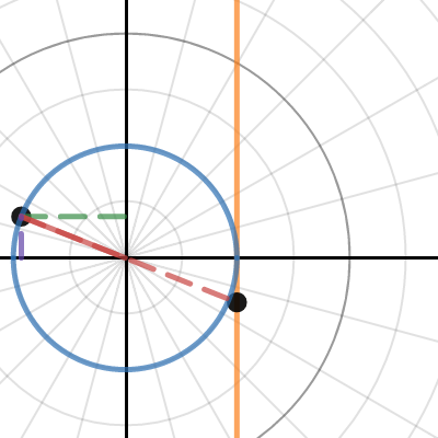 Trigonometry: Unit Circle (JSR) | Desmos