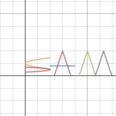 Name Written Using Equations | Desmos