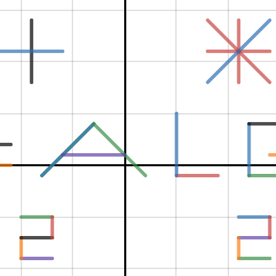 Project 1 | Desmos