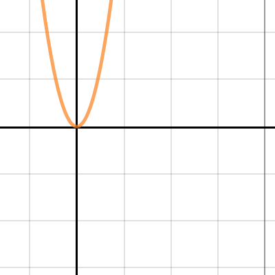 Transformations: Translating Any Function | Desmos