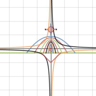 Flower Project | Desmos