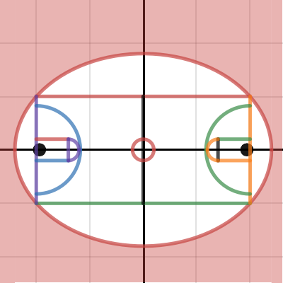 Conic Sections: Ellipse with Foci | Desmos