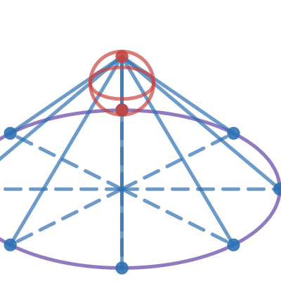 Bouncing Stereographic Sphere| Desmos