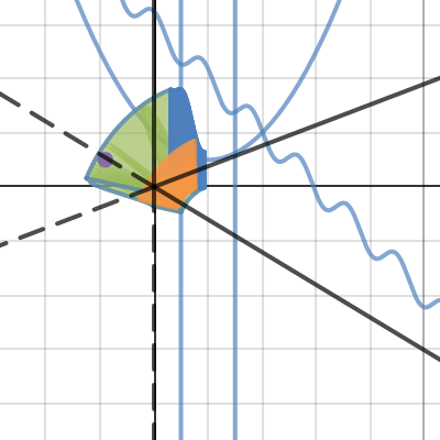 Solids of Revolution (about x-axis) | Desmos