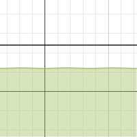 Daylight hours and derivatives | Desmos