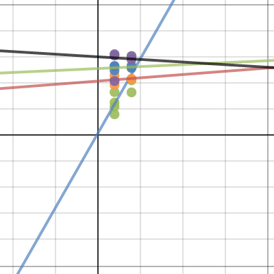 Speed, Velocity, and Acceleration Activity Graph - Antoine, Joseph and Mayeul - U.S Science | Desmos