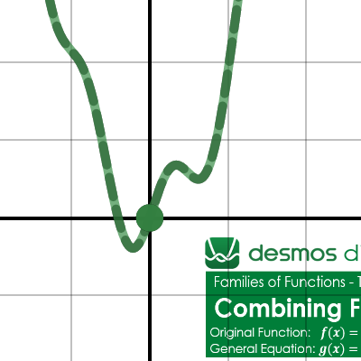 Transformations: Combining Functions | Desmos