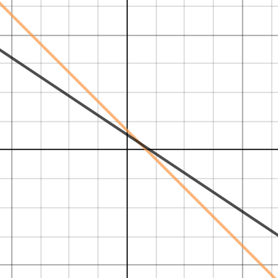 Problem Solving Systems Desmos