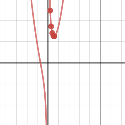 Radio | Desmos
