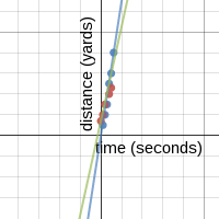 Rich Eisen vs Julio Jones | Desmos