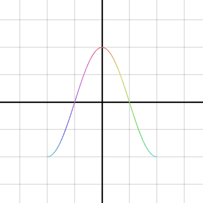 Domain coloring of a line | Desmos