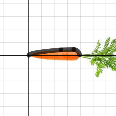 Carrot example | Desmos