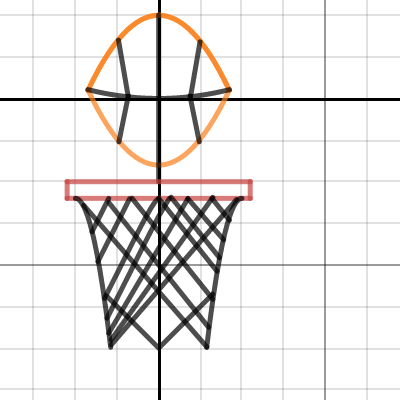 Pre calculus project | Desmos