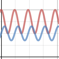 rabbits and wolves | Desmos