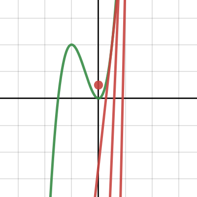 Untitled Graph| Desmos