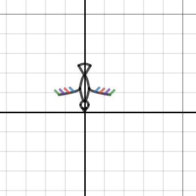 Adv. Algebra- Bird | Desmos